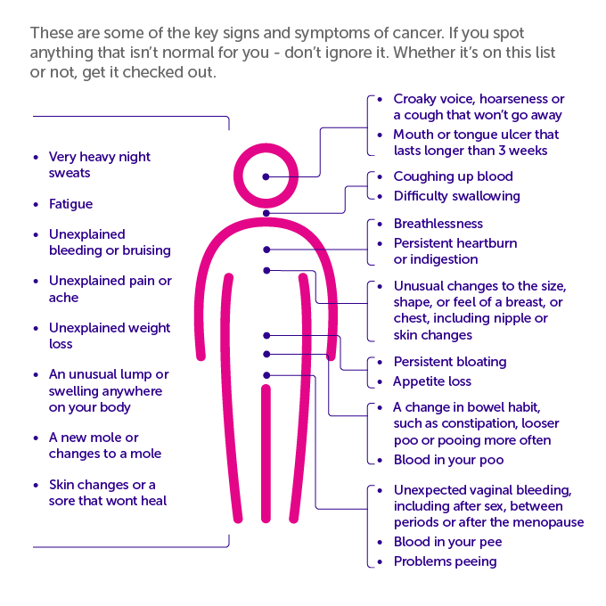 Cancer Information - DaveWalks.co.uk